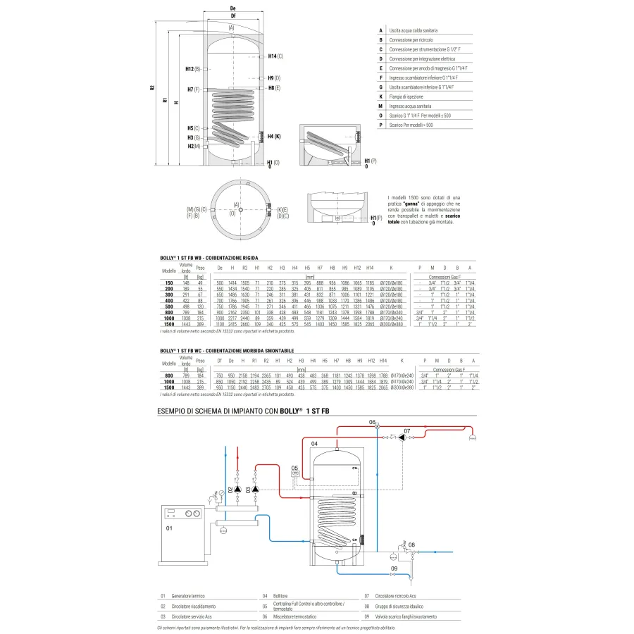 Bollitore Bolly 1 ST FB WB 300 Litri Cordivari 3104162330043