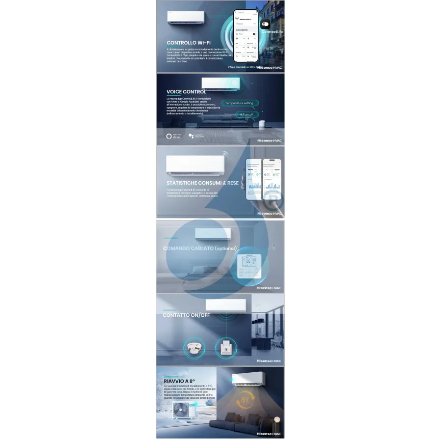 Hisense Penta Split 9+9+12+12+12 Hi Comfort 5AMW125U4RTA